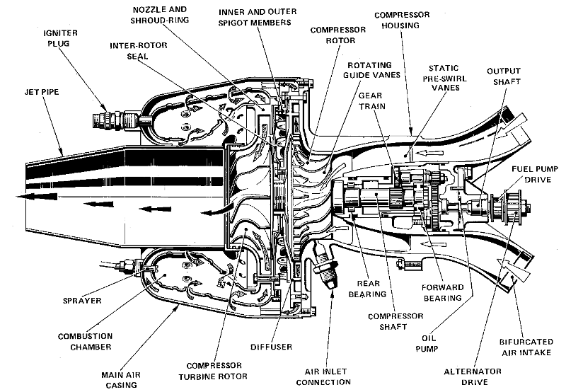 Rover Lucas Rotax Gas Turbines - gas turbine world