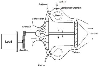 Capstone microturbine technical description - gas turbine world