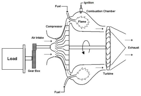Capstone microturbine technical description - gas turbine world